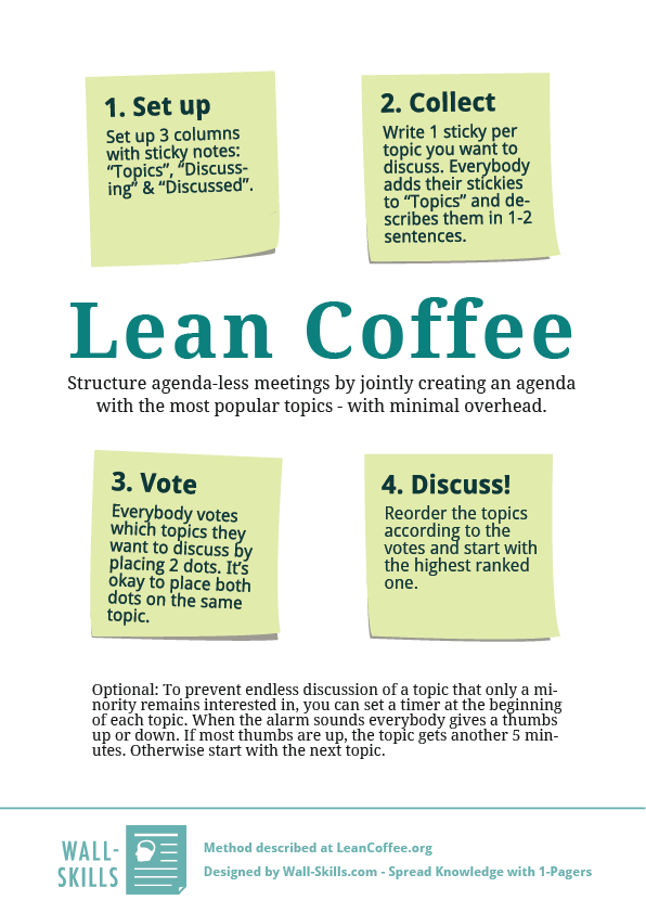 2 Lean Coffee My Beloved All About Retrospectives 2 Lean Coffee My Beloved All About Retrospectives